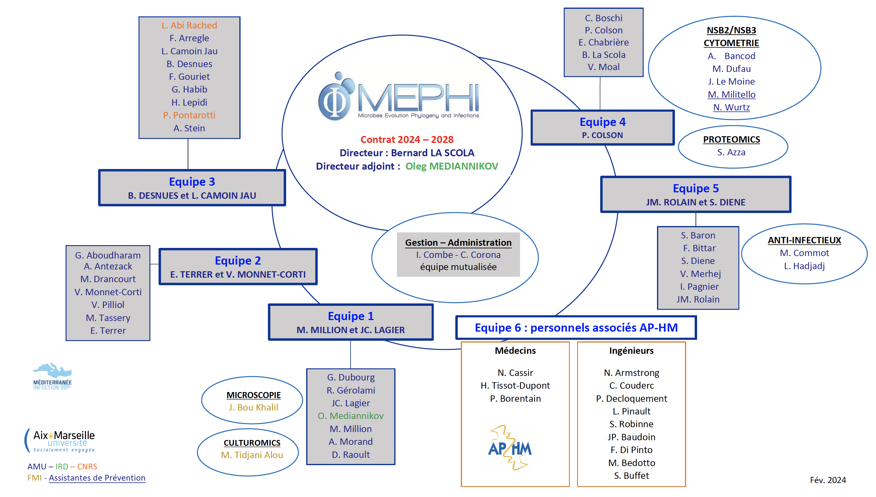 Organigramme MEPHI 2024 – IHU