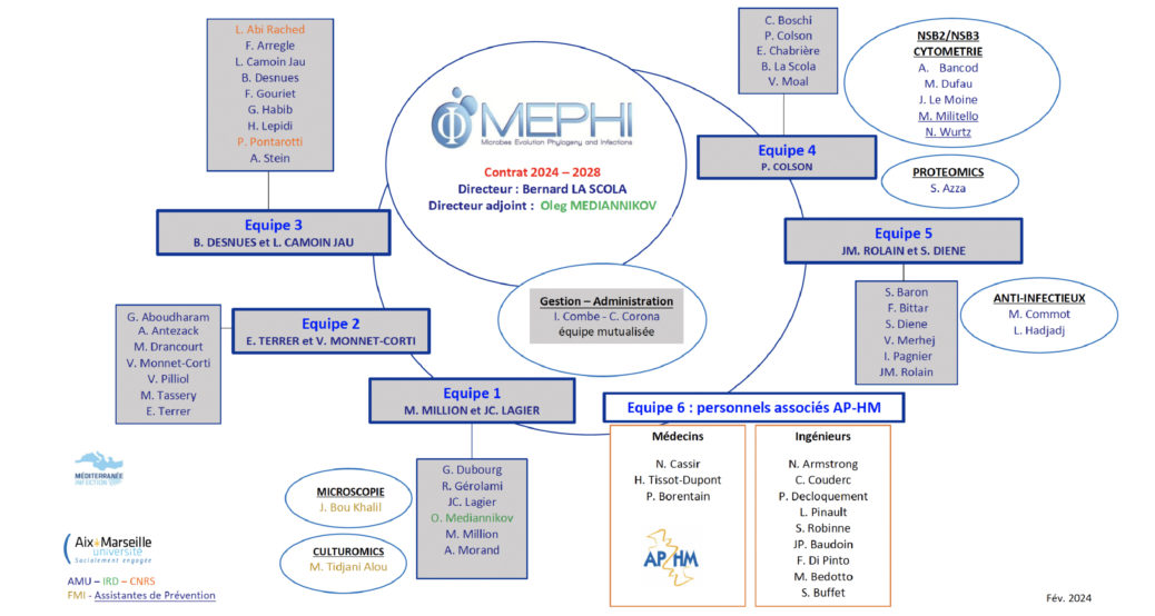 MEPHI – IHU